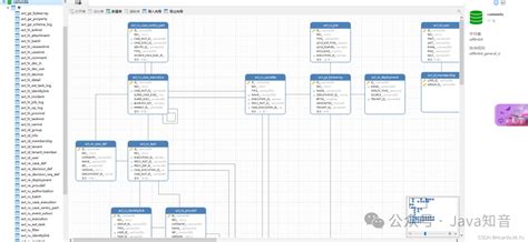 springboot 优雅集成 camunda 7 工作流引擎 camunda7 csdn博客