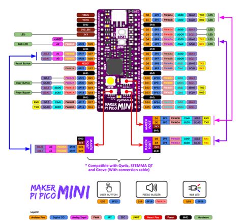 Maker Pi Pico Mini Adds Battery Buzzer Gpio Leds To Raspberry Pi Pico