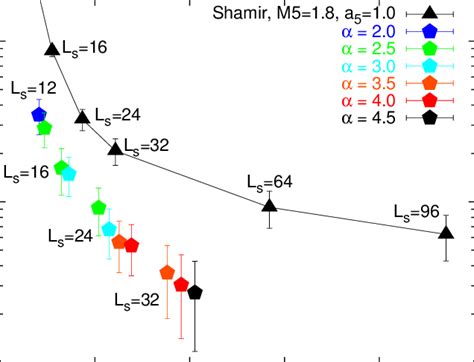 The Möbius Algorithm On Pure Gauge Lattices Compared With Shamir α 1
