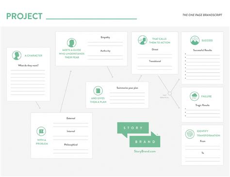 5 Levels Of Customer Awareness And Writing Better Emails Liz Cortes