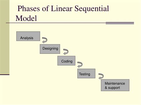 Ppt Software Process Model Powerpoint Presentation Free Download
