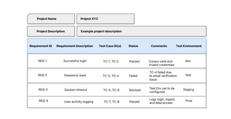 Top 7 Project Management Methodologies Every Busy Qa Manager Should Know Blog Workast