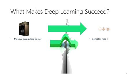 Fast Distributed Deep Learning Over Rdma Jilong Xue