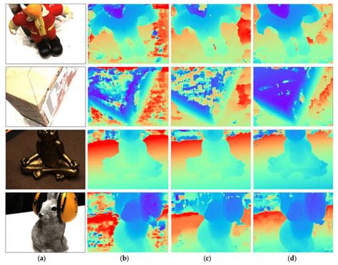 Lnmvsnet A Low Noise Multi View Stereo Depth Inference Method For 3d