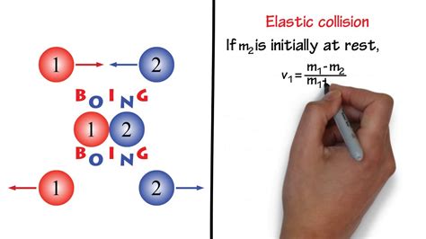 6 6 Class 11 Collision Wmv Youtube