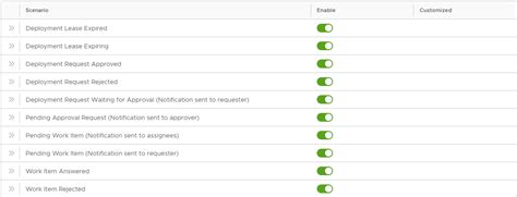 Виртуализация Что нового в Vmware Aria Automation релиз February 2023 8 11 1