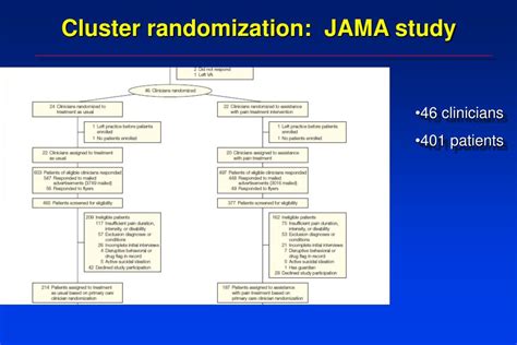 Ppt Data Analysis Issues In Clinical Trials Powerpoint Presentation