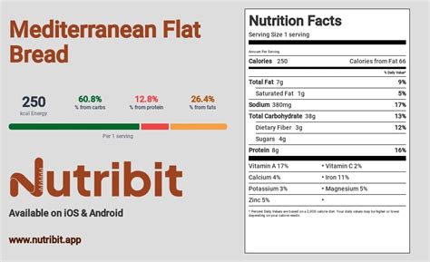 Mediterranean Flat Bread Calories Nutrients Macros Breakdown And Benefits