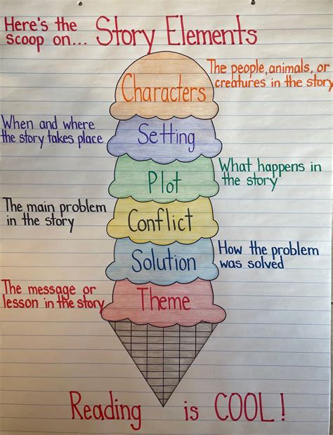 Reading Is Cool Comprehension Skills Story Elements Anchor Learning