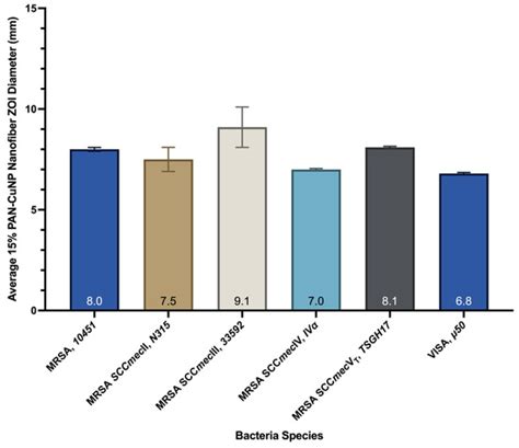 Nanomaterials Special Issue Synthesis Properties And Applications Of Polymeric Nanomaterials