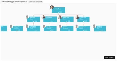 d3 org chart examples codesandbox