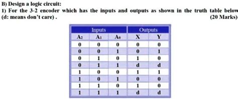 Solved B Design A Logic Circuit 1 For The 2 Encoder Which Has The Inputs And Outputs Js