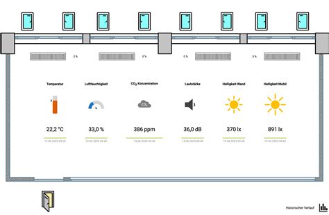 Thermal Comfort As A Service Smart Sensor Based Energy Management In Non Residential Buildings