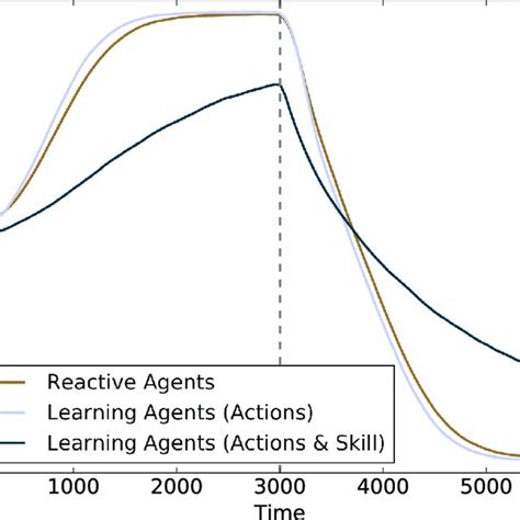 The Baldwin Effect Speed Of Genetic Assimilation Genotype Genetic