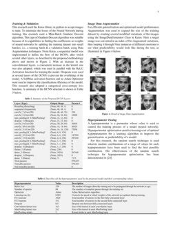 Hybrid Facial Expression Recognition FER2013 Model For Real Time Emotion Classification And