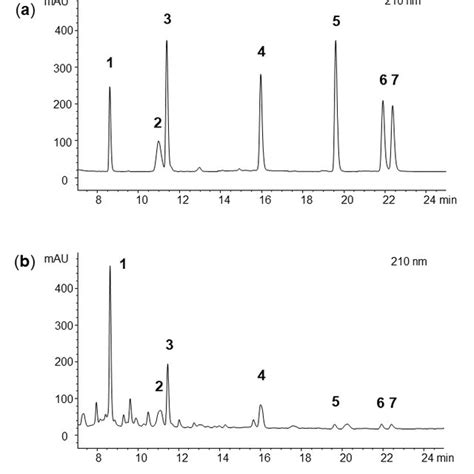 A Hplc Separation Of Seven Bromophenols Under Optimized Conditions