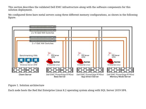 Solution Architecture Microsoft Sql 2019 On Intel Optane Persistent Memory Pmem Using Dell