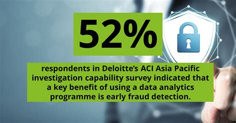 Deloitte India On Twitter Dataanalytics To Predict And Detect