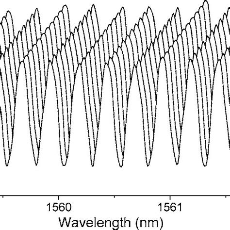 output spectra of the multiwavelength fiber laser for two different