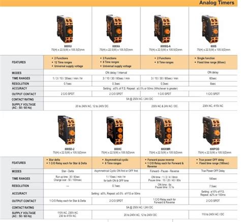 Selec Analog Timer At Best Price In Pune By P M Enterprises Id 2856294013333