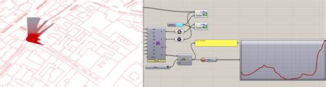 Visibility Analysis With IsoVist CAD Scripting