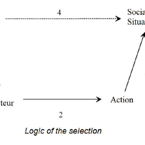 Expected Utility Theory Created By The Author Based On Esser 1999 Download Scientific Diagram