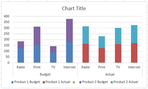 How To Make A Column Chart In Excel Clustered Stacked