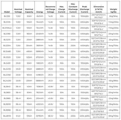 Bluetooth Lithium Battery Rv Battery Marine Battery