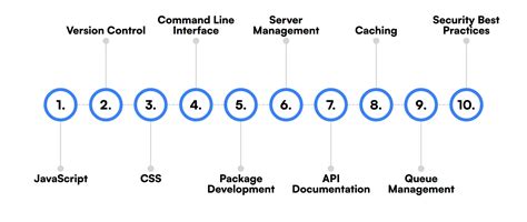 skills required for laravel developer and how to assess them