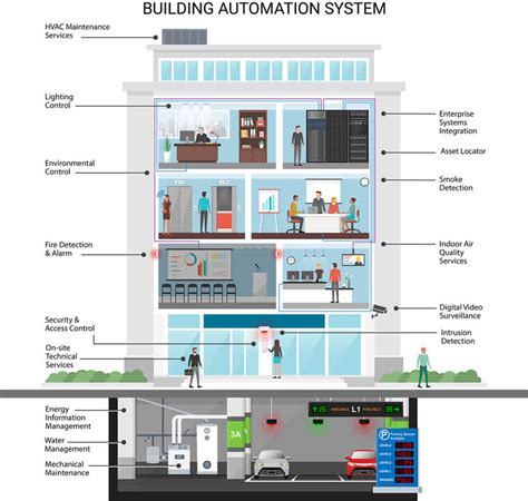 Building Automation System Bas Vortex Technology Group
