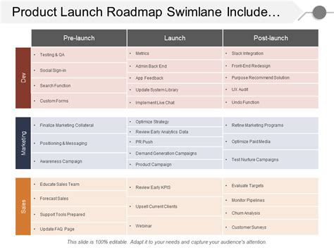 Top 10 Swimlane Roadmap Templates With Samples And Examples