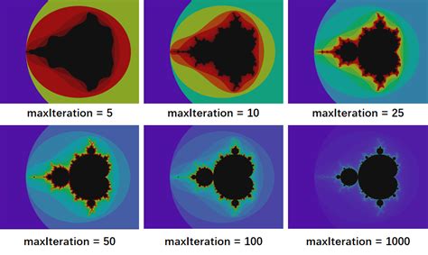 Houdini学习笔记037mandelbrot Set(曼德勃罗集) 哔哩哔哩 Houdini学习笔记037mandelbrot Set(曼德勃罗集) 哔哩哔哩