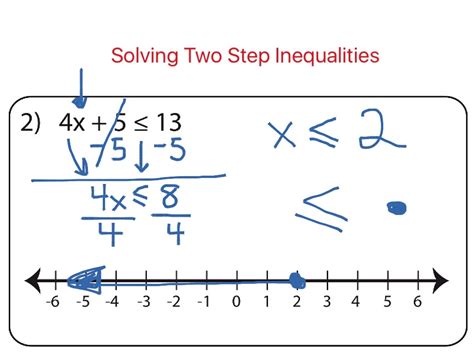 ShowMe Solving Two Step Inequalities