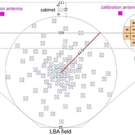 Core Station Layout Download Scientific Diagram