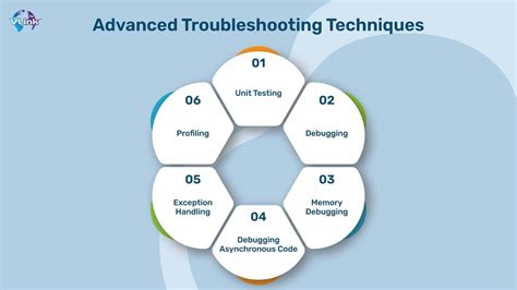 Decoding Control An Insight Into Allen Bradley Plc Logic Tst Automation
