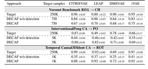 Table 10 From Towards The Reusability And Compositionality Of Causal