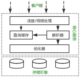 学习你真的了解MySQL原理吗图文高效吃透 墨天轮