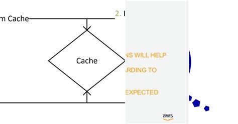 List Architecture Curated By Arvind Medium