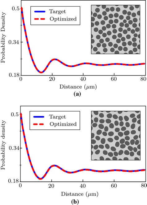 virtually reconstructed periodic rves and corresponding target and