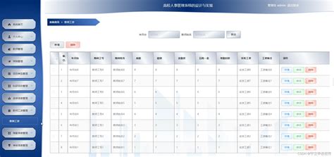 【附源码】django计算机毕业设计高校人事管理系统的设计与实现源码mysql论文 Csdn博客