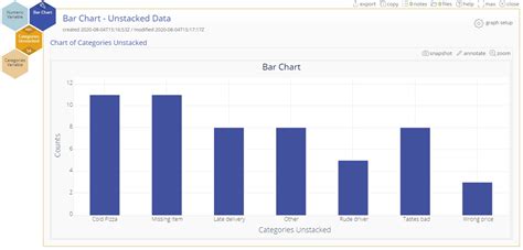 Creating A Chart With Stacked And Unstacked Columns Shonnadanneil