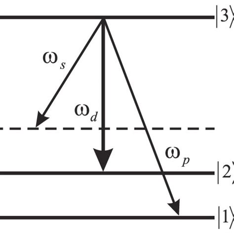 Scheme With Excitation Of A Stokes Wave Download Scientific Diagram