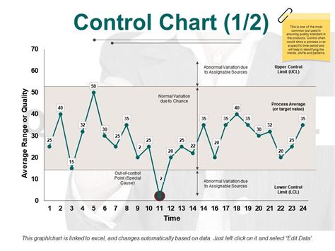 Control Chart Ppt Pictures Infographic Template Presentation PowerPoint Images Example Of