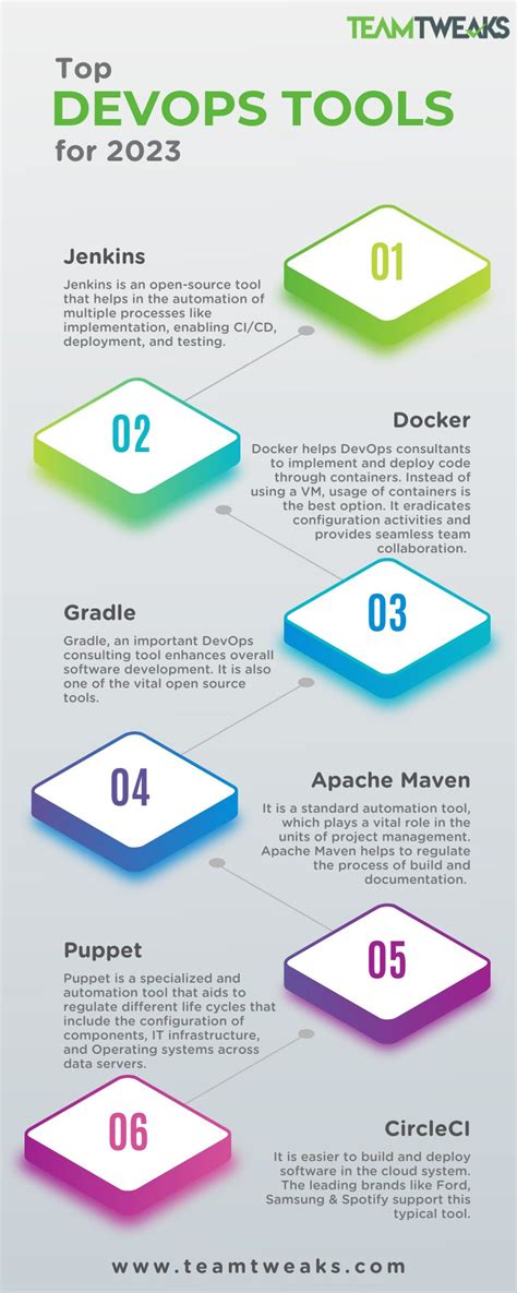 Top Devops Tools For 2023 By Stevenssmith On Deviantart