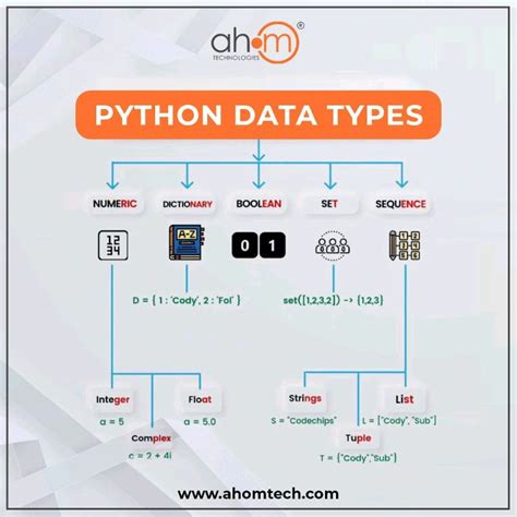 Ahom Technologies Private Limitedcmmi Level 3 On Linkedin