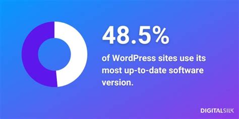 Magento Vs Wordpress Comparison Our Verdict Examples