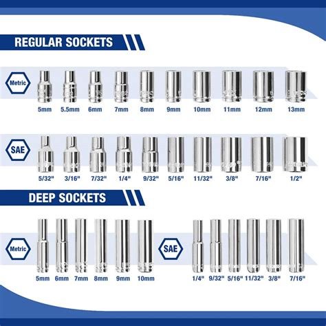 Standard Socket Size Chart