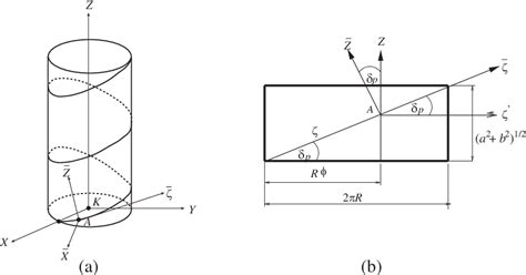 Figure 2 From Propagation In A Helical Waveguide With Inhomogeneous