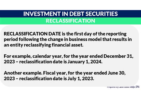 Reclassification Of Financial Assets And Debt Securities Ppt Studocu