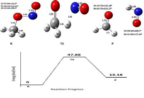 Reaction Pathway With Reactant Transition State And Product Details